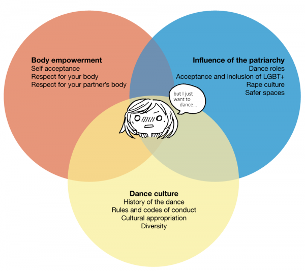 Which feminists fights in social dancing ? - Creactiviste - social ...
