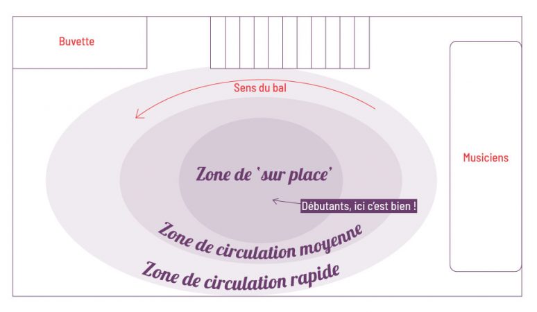 50 nuances de valses - Creactiviste - la danse sociale décryptée